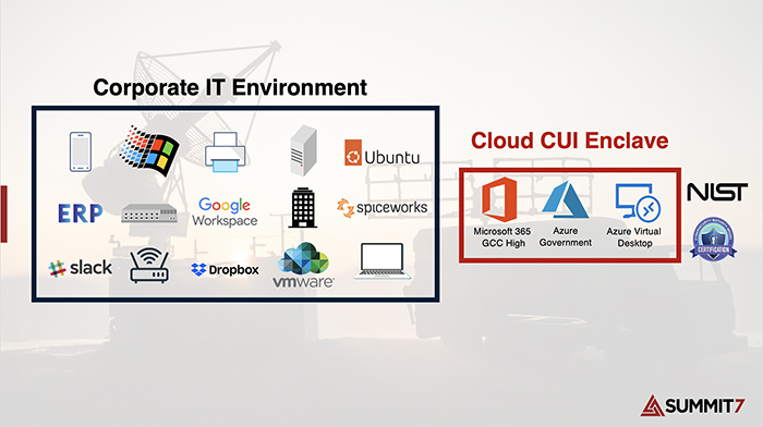 Choose A Technical Design For CMMC